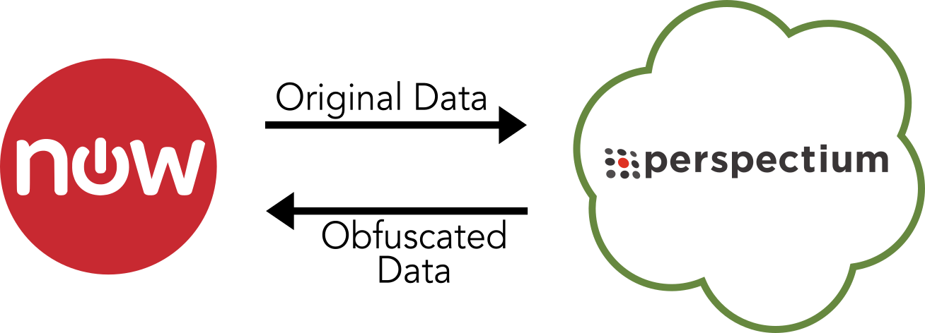 Obfuscation Update - Perspectium