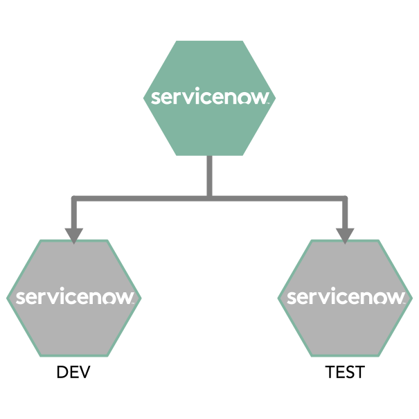 Data Integration Solutions - Perspectium