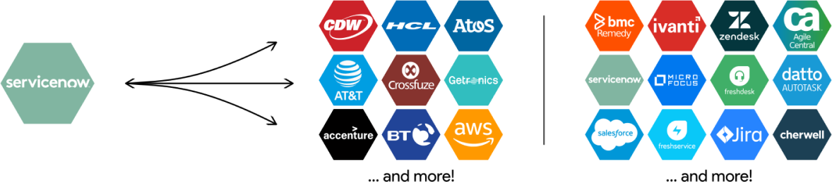 IT Professional - Service Gateway - Perspectium