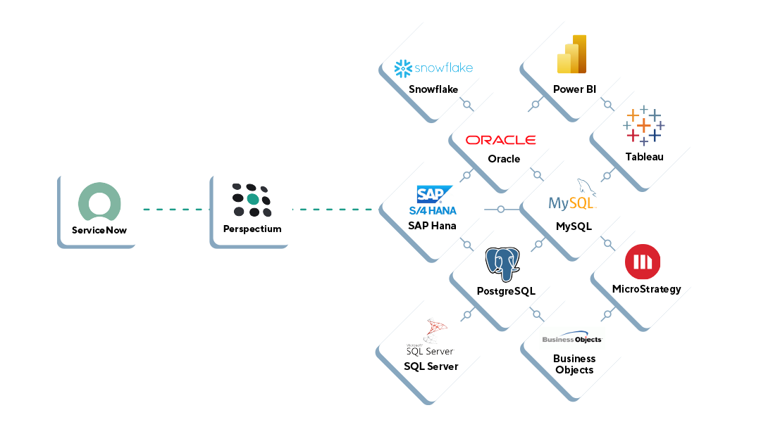 ServiceNow Integration Solution