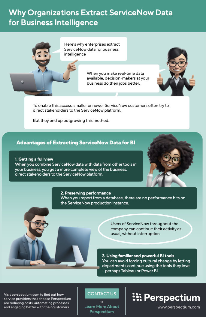 Why Organizations Extract ServiceNow Data for BI